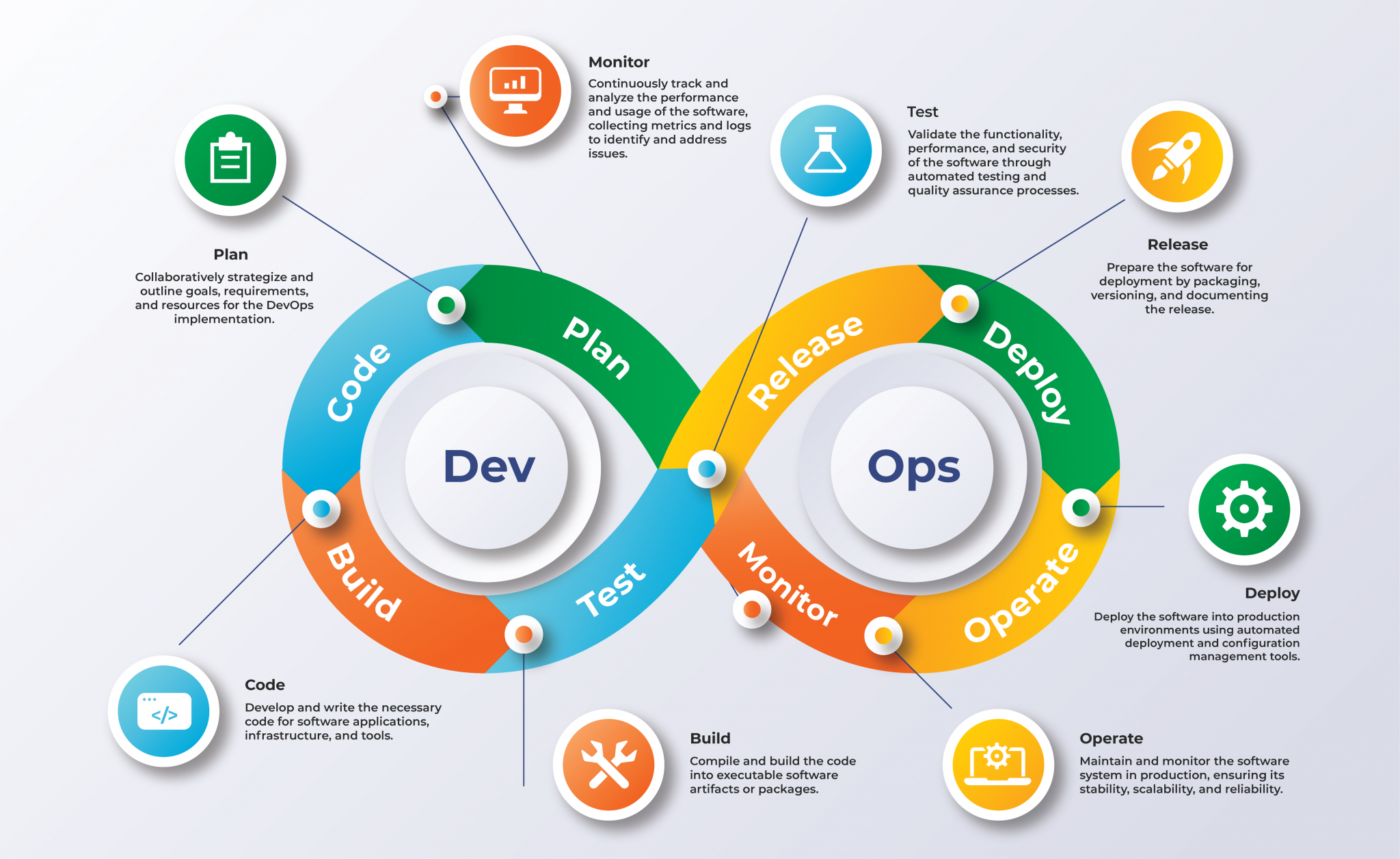 DevOps Configuration Management – Miraj Tech